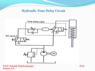 Ifp ch. no. 3 oil hydraulic circuit | PPT