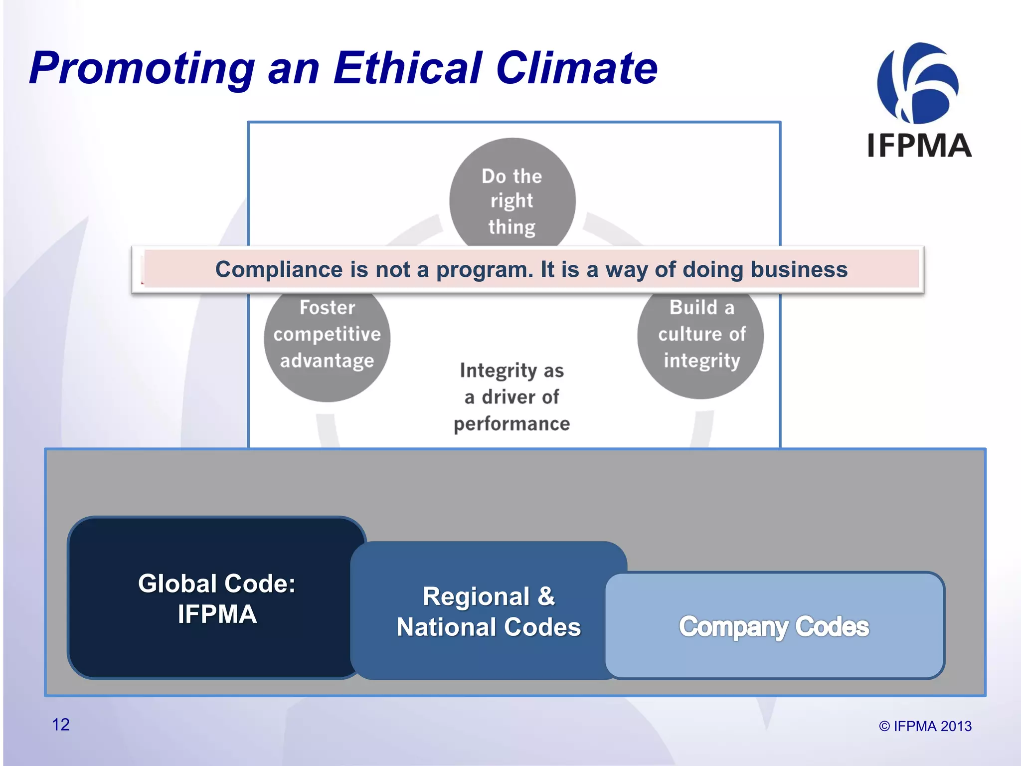 IFPMA Code of Practice 2012 | PDF