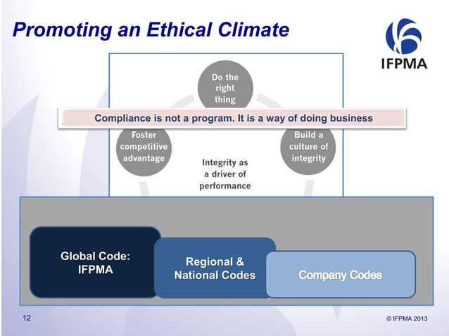 IFPMA Code of Practice 2012 | PPT