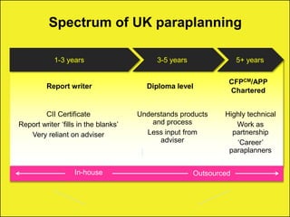 Paraplanning: The next generation | PPTX