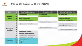 Indonesia Framework for Petroleum Resources 2020 | PPT
