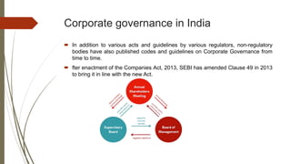 Corporate Governance and Ethical Business Strategy | PPTX