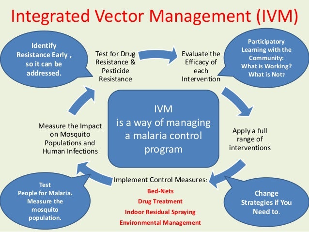Introduction to the Agro-Ecology of Malaria