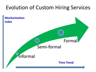 ACIAR - IFPRI - Comparing different business models of custom hiring ...
