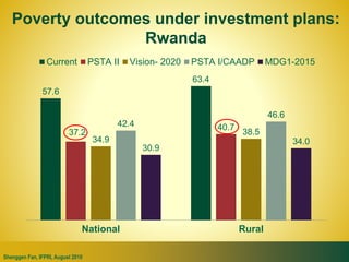 The Role of Agriculture in Hunger and Poverty Reduction | PPTX