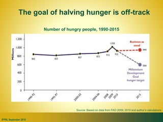 The Role of Agriculture in Hunger and Poverty Reduction | PPTX