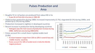 IFPRI- Global Pulses Perspective Production, Consumption, Trade and ...