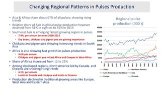 IFPRI- Global Pulses Perspective Production, Consumption, Trade and ...