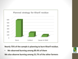IFPRI-Linking Insurance to paddy residue management-Berber Kramer | PPT