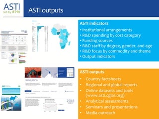 IFPRI- ASTI-NAARM Brief Background of ASTI- Dr PK Joshi | PPT