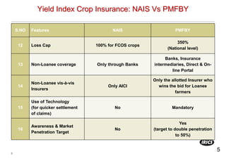 IFPRI-PMFBY Overview-Sudhir Kumar Goel | PDF