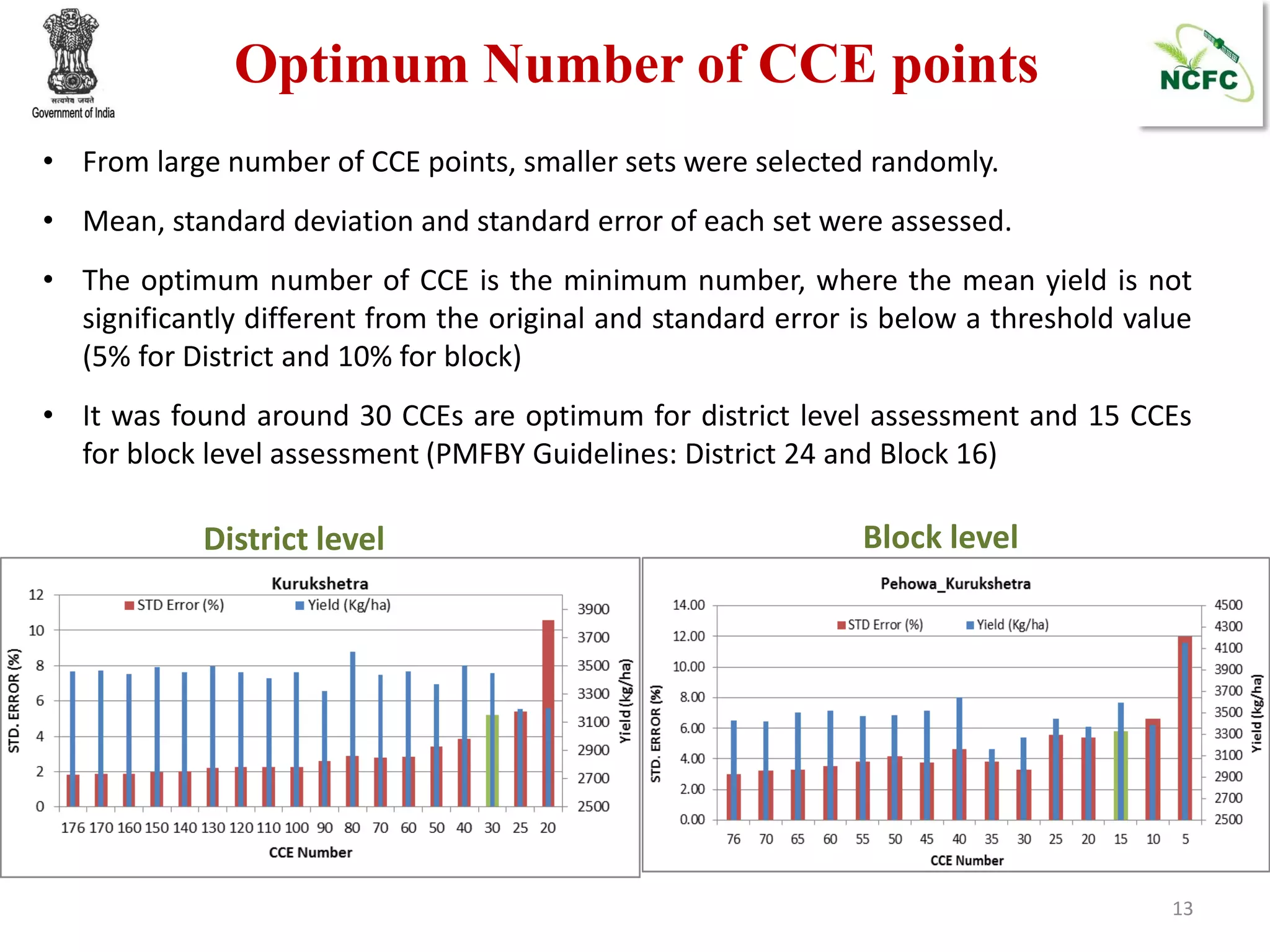 IFPRI-Role of technology in PMFBY-SS Ray | PDF