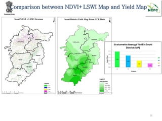 IFPRI-Role of technology in PMFBY-SS Ray | PDF