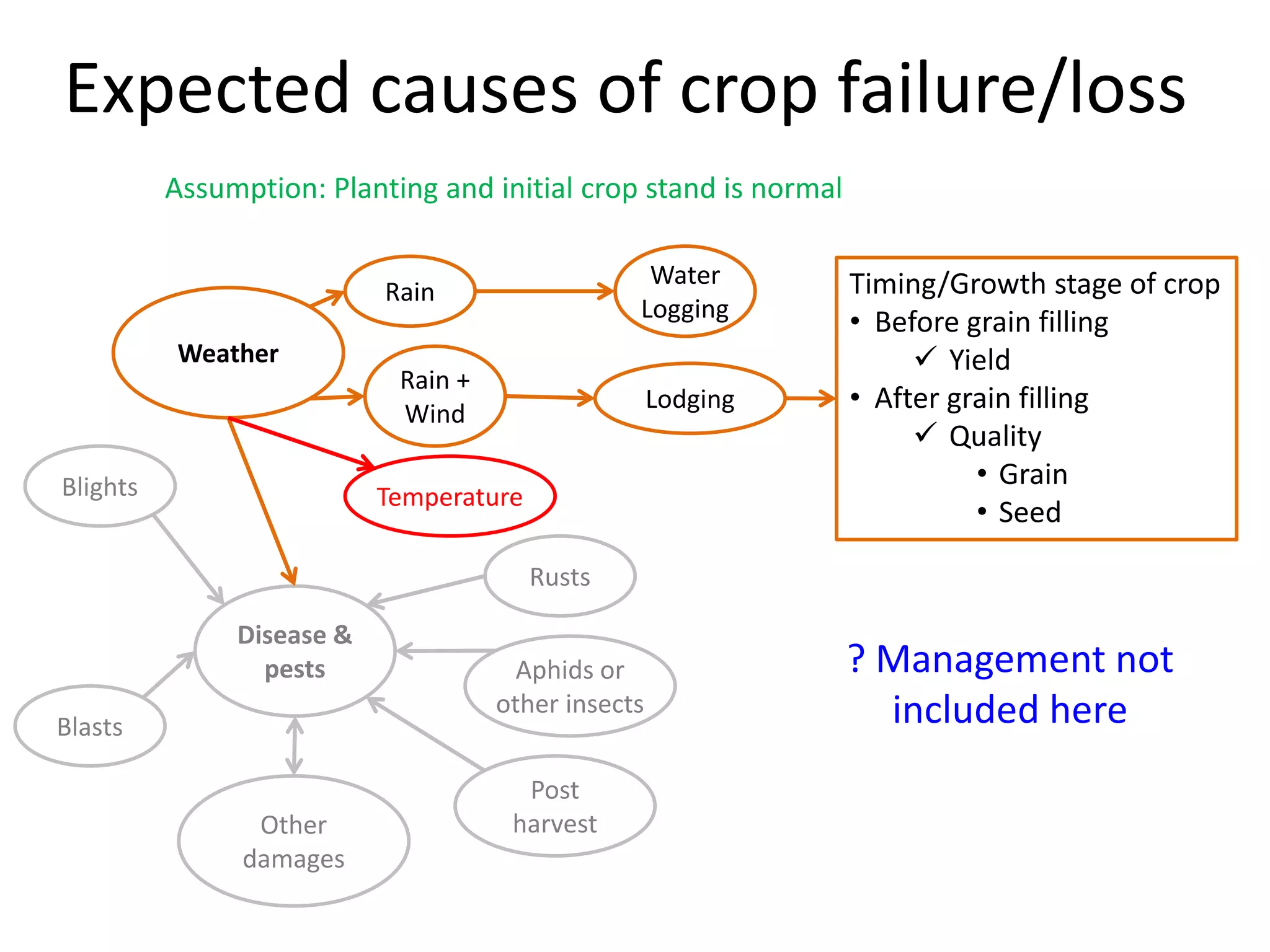 IFPRI-Unmanned Aerial Vehicles-Uttam Kumar | PDF
