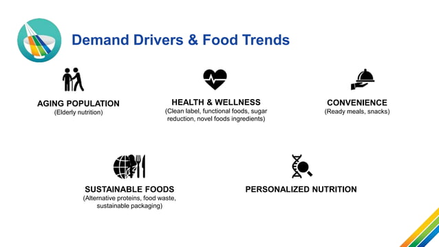 Urban Food Systems for better diets | PPTX | Food Industry | Industries