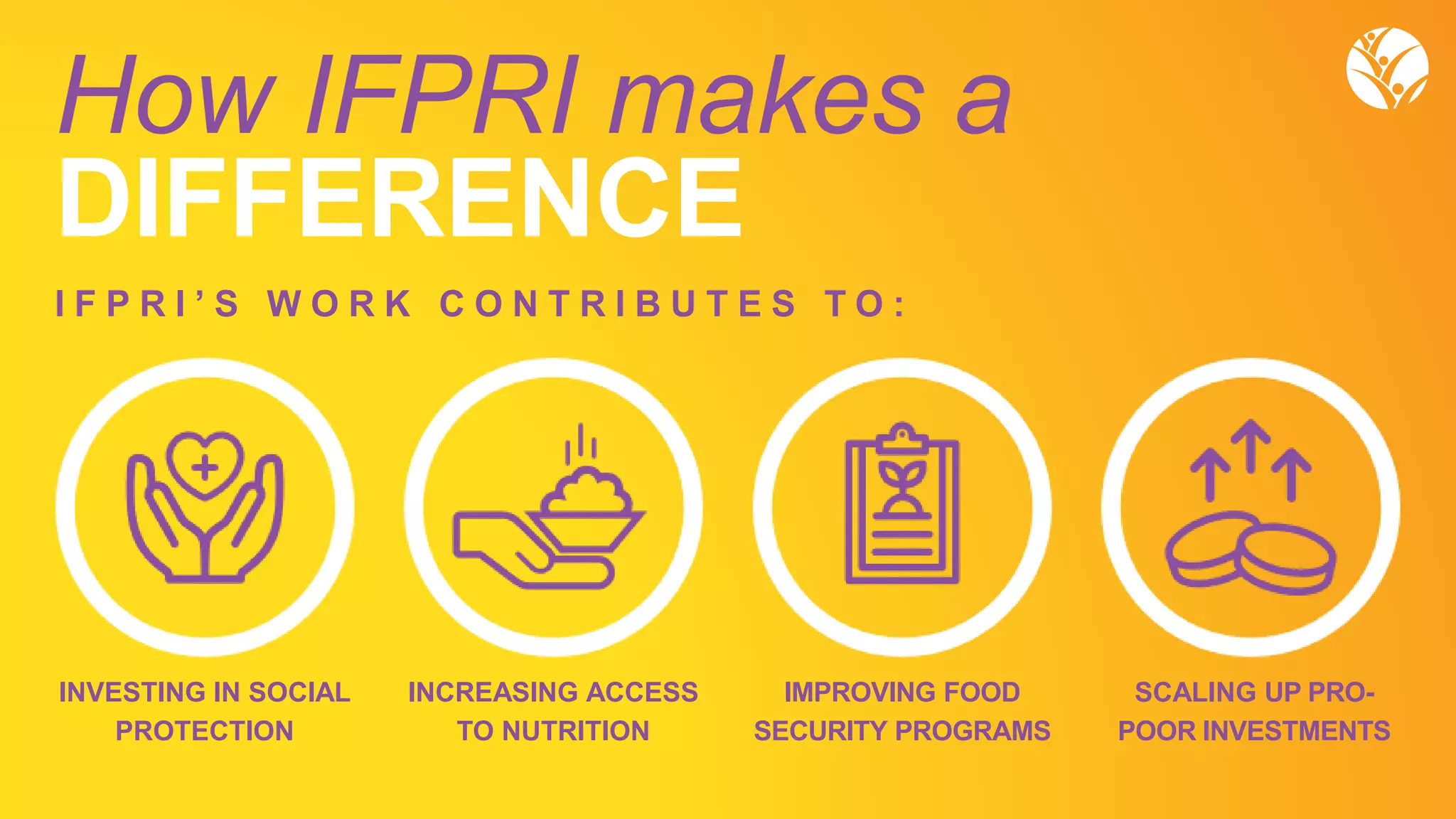 IFPRI_AtAGlance_EN.pptx