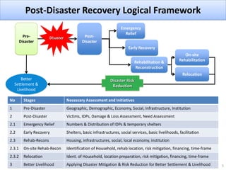 Building resilience by strengthening governance and accountability of ...