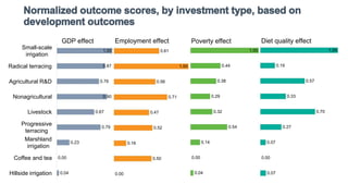 ifpri_rwa_agri_investment_priorities_eprn_5-22.pptx