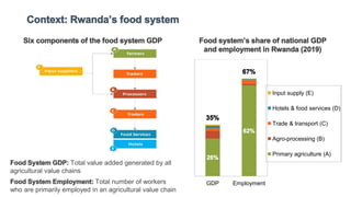 ifpri_rwa_agri_investment_priorities_eprn_5-22.pptx