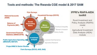 ifpri_rwa_agri_investment_priorities_eprn_5-22.pptx
