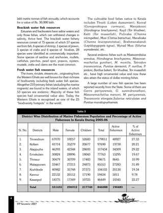 An Over View of Kerala Fisheries | PDF