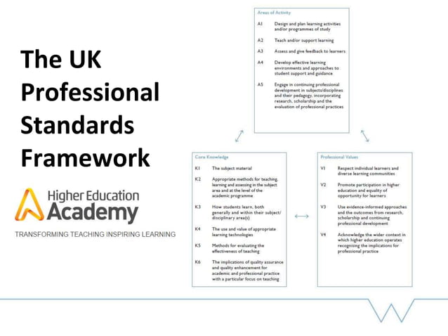 Ifp staff training day2 | PPT