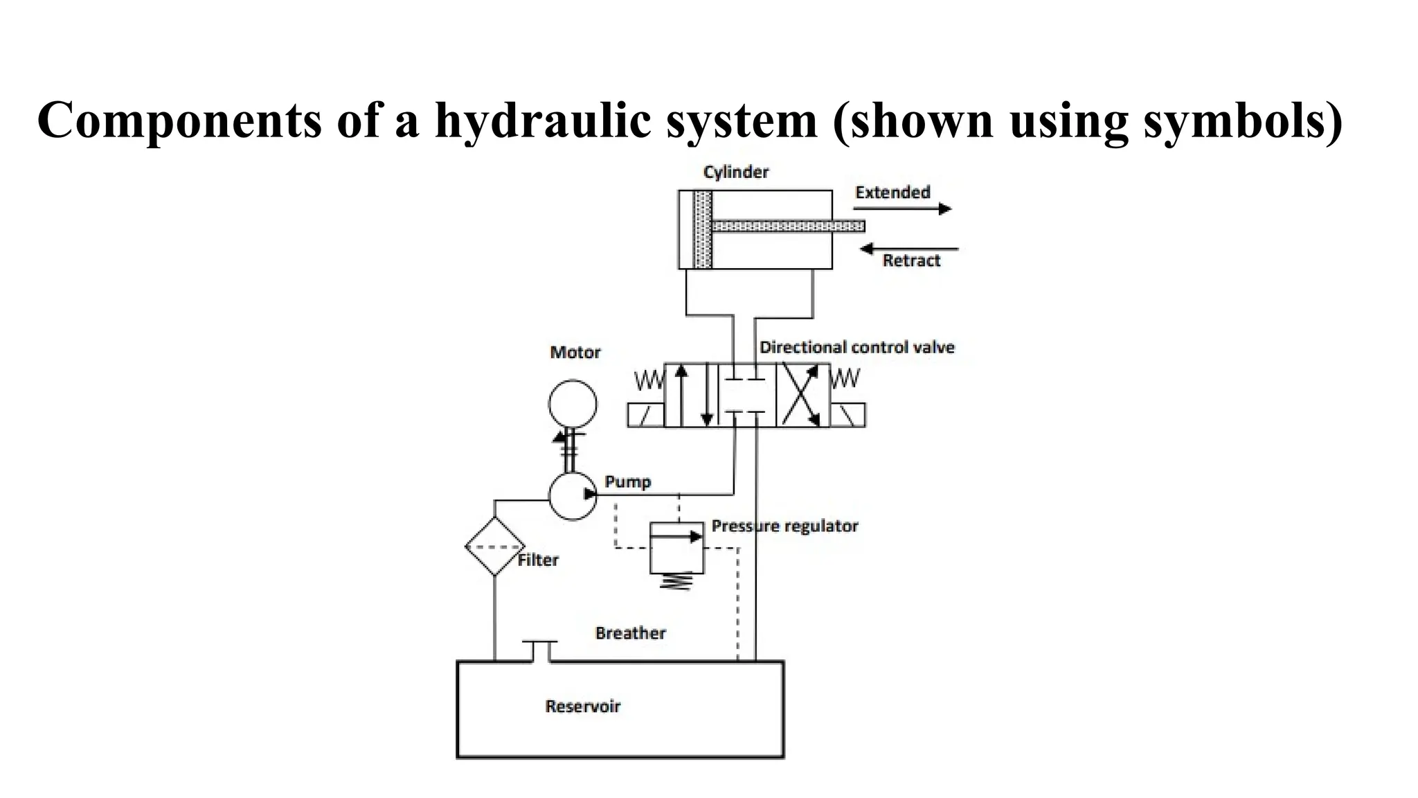 Industrial Hydraulics and Pneumatics unit 1.pptx