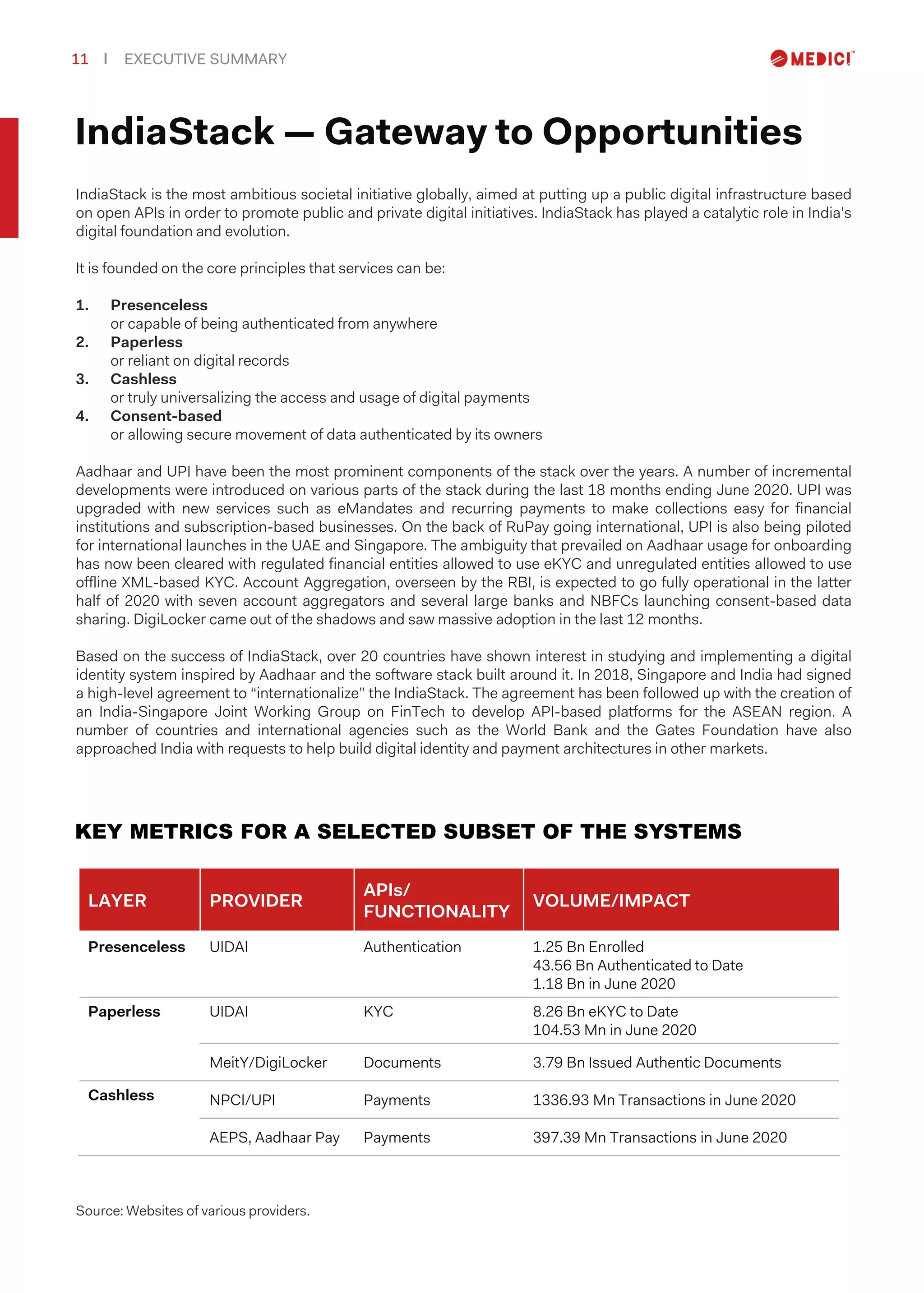 India FinTech Report 2020 - 2nd edition, Executive Summary | PDF