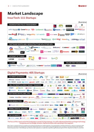 India FinTech Report 2020 - 2nd edition, Executive Summary | PDF