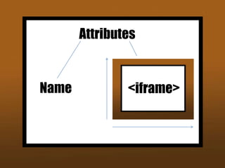 Iframe | PPT