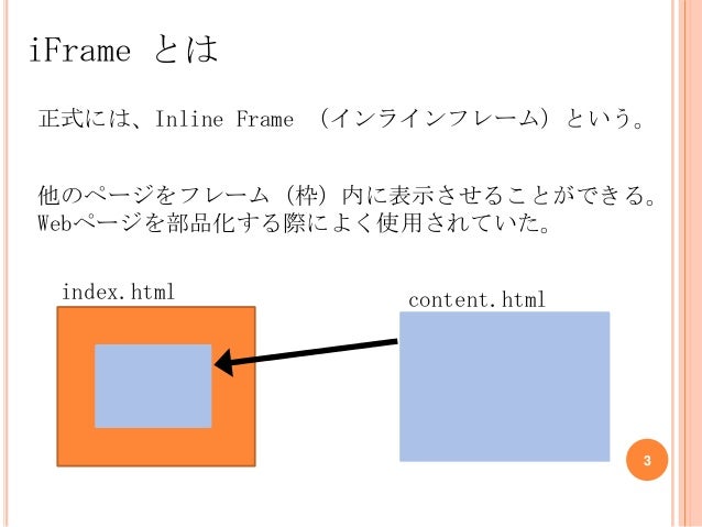 Iframeとframeset。seo上での問題点と制作での使用用途