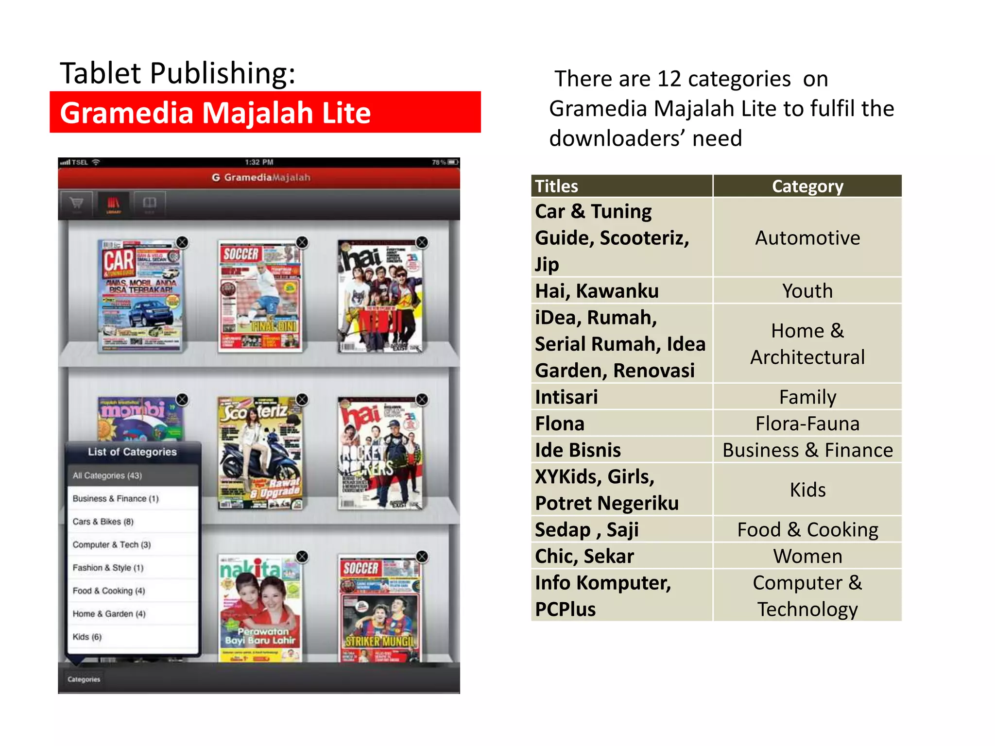 Gramedia Majalah on iPad | PPTX