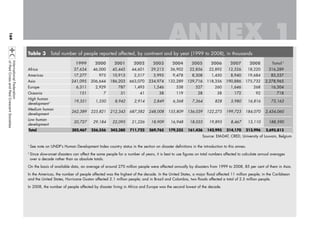 Red Cross and Red Crescent World Disaster Report - Selected Data Tables ...