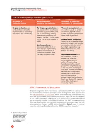 Ifrc me-guide-8-2011 | PDF