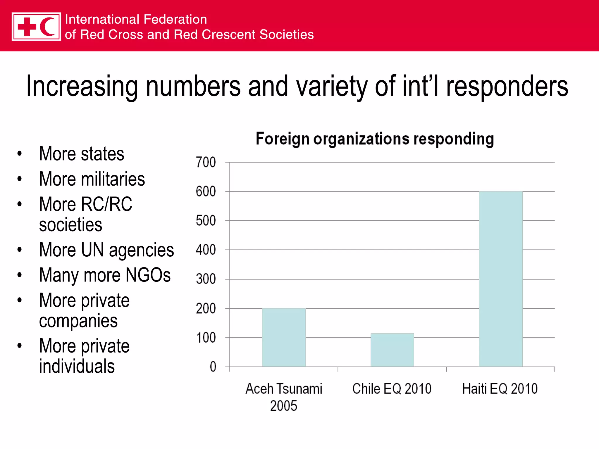 Facilitating international disaster response cooperation in the ...