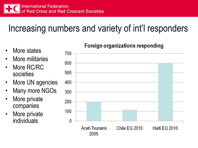 Facilitating international disaster response cooperation in the ...