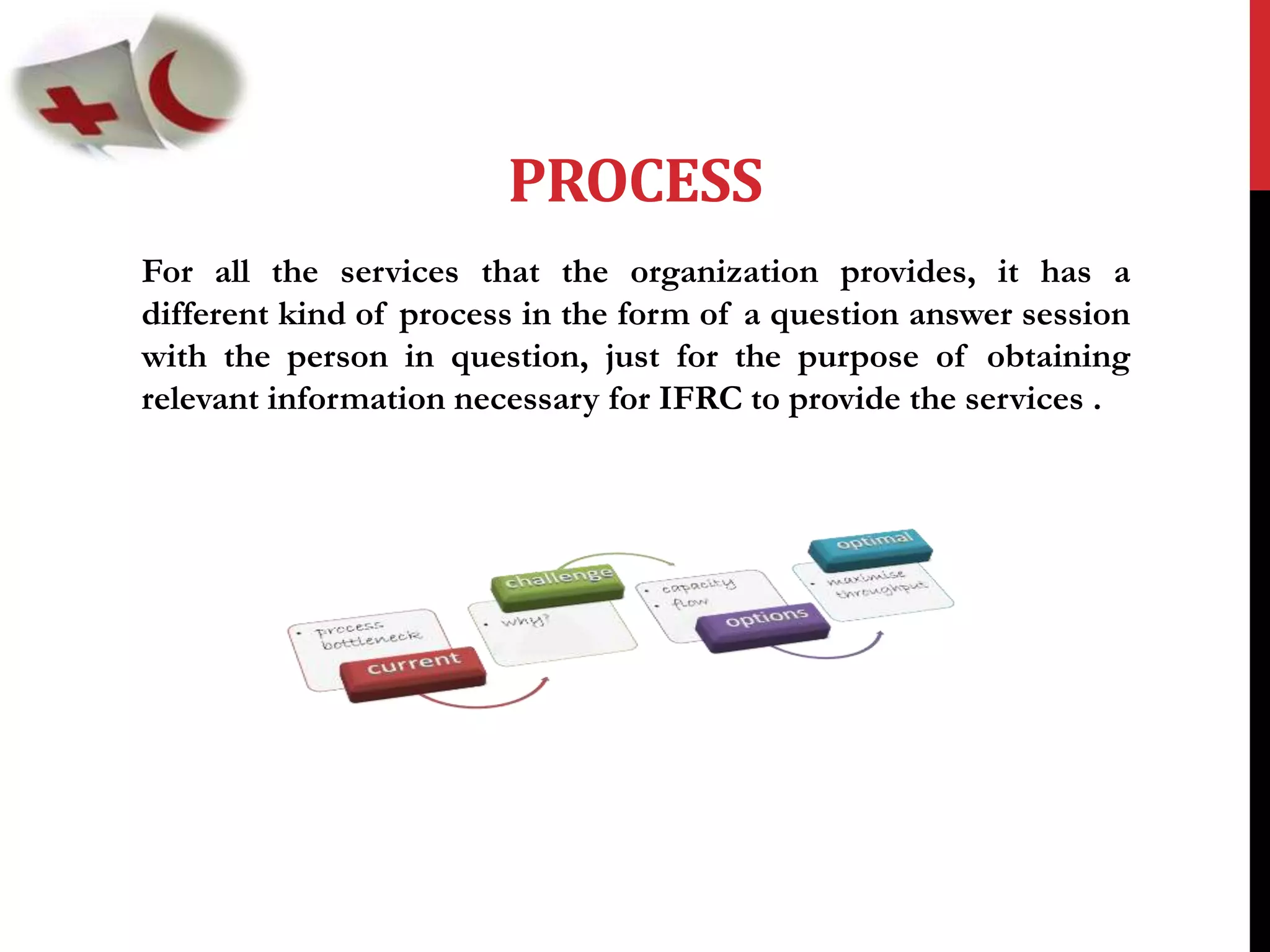 International Federation of Red Cross | PPTX