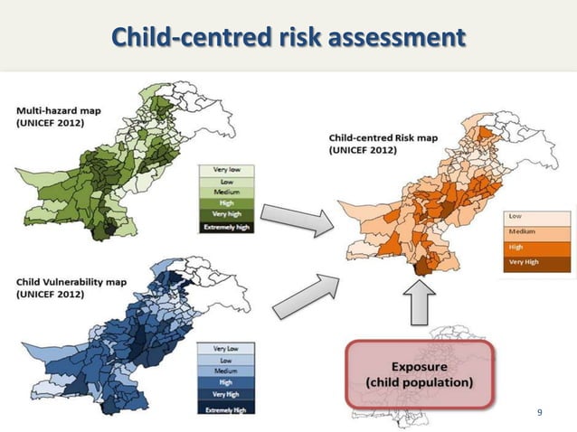 Session 3: IFRC Presentation UNICEF EAPRO (131107)-revised | PPT