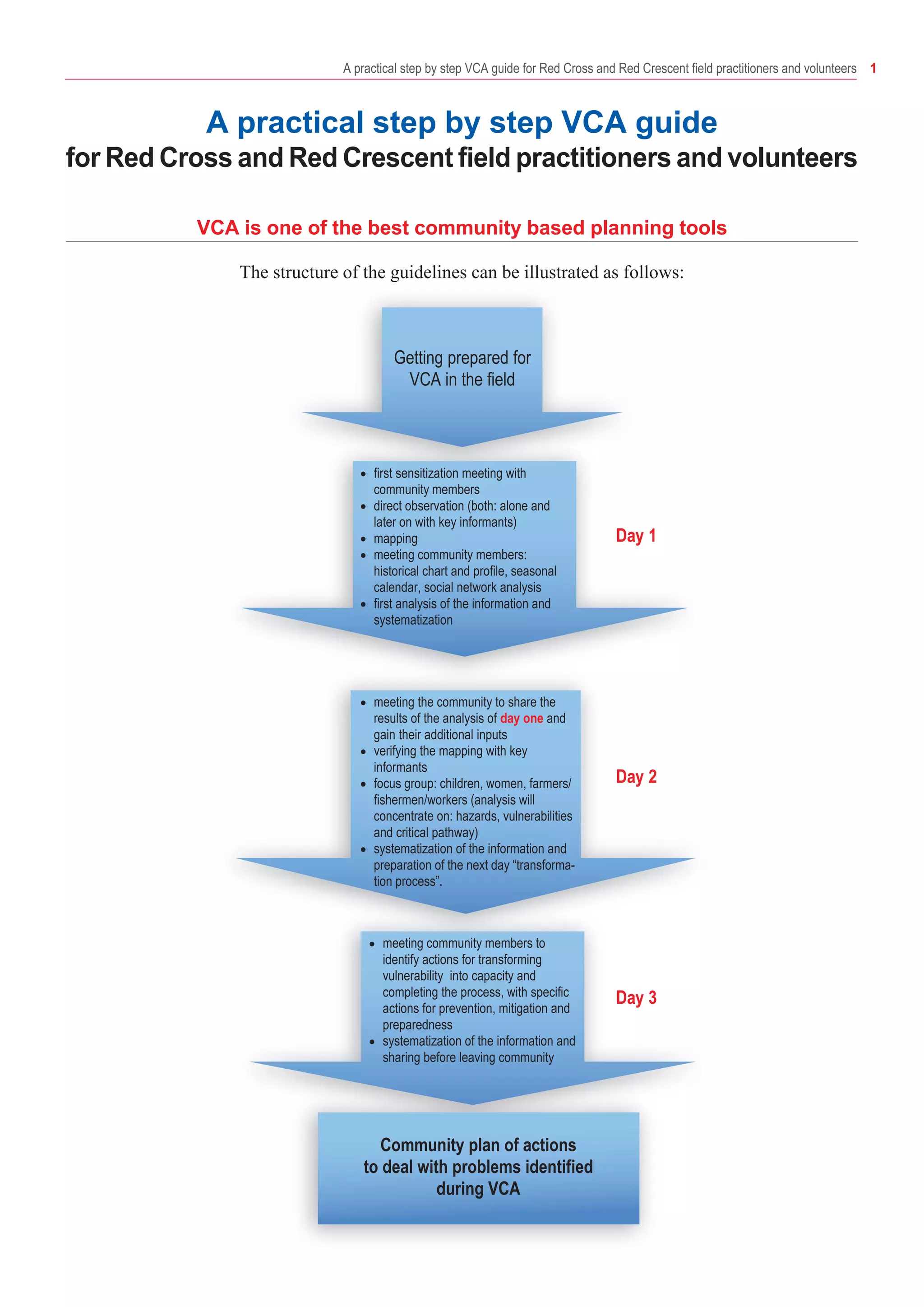 Ifrc south east asia vca guidelines in english | PPT