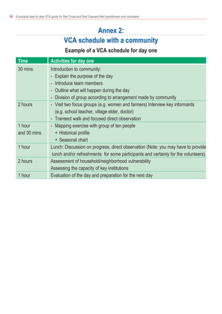 Ifrc south east asia vca guidelines in english | PPT