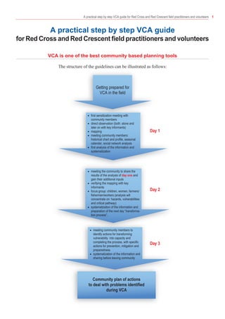 Ifrc south east asia vca guidelines in english | PPT