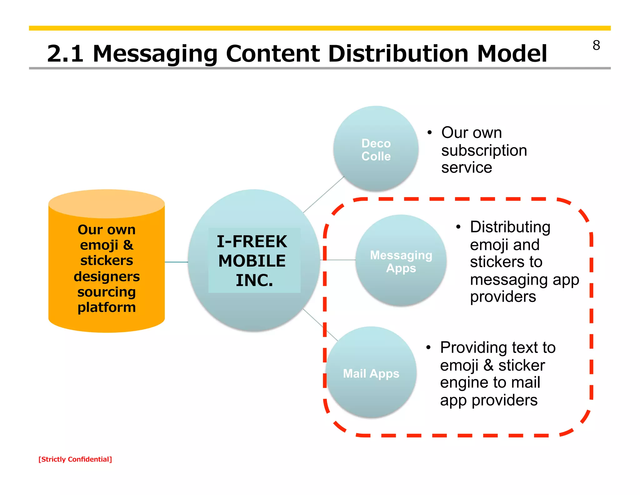 Emoji & Stickers Distribution Service from Japan's Industry Leader | PPT
