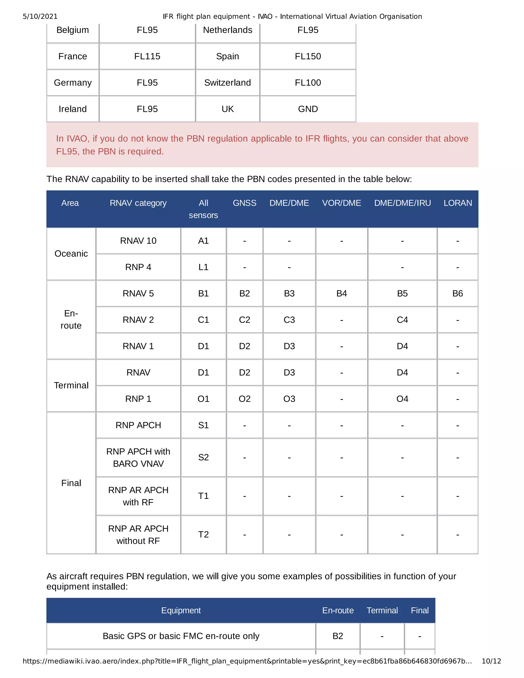 IFR flight plan equipment.pdf | Air Travel | Travel Type