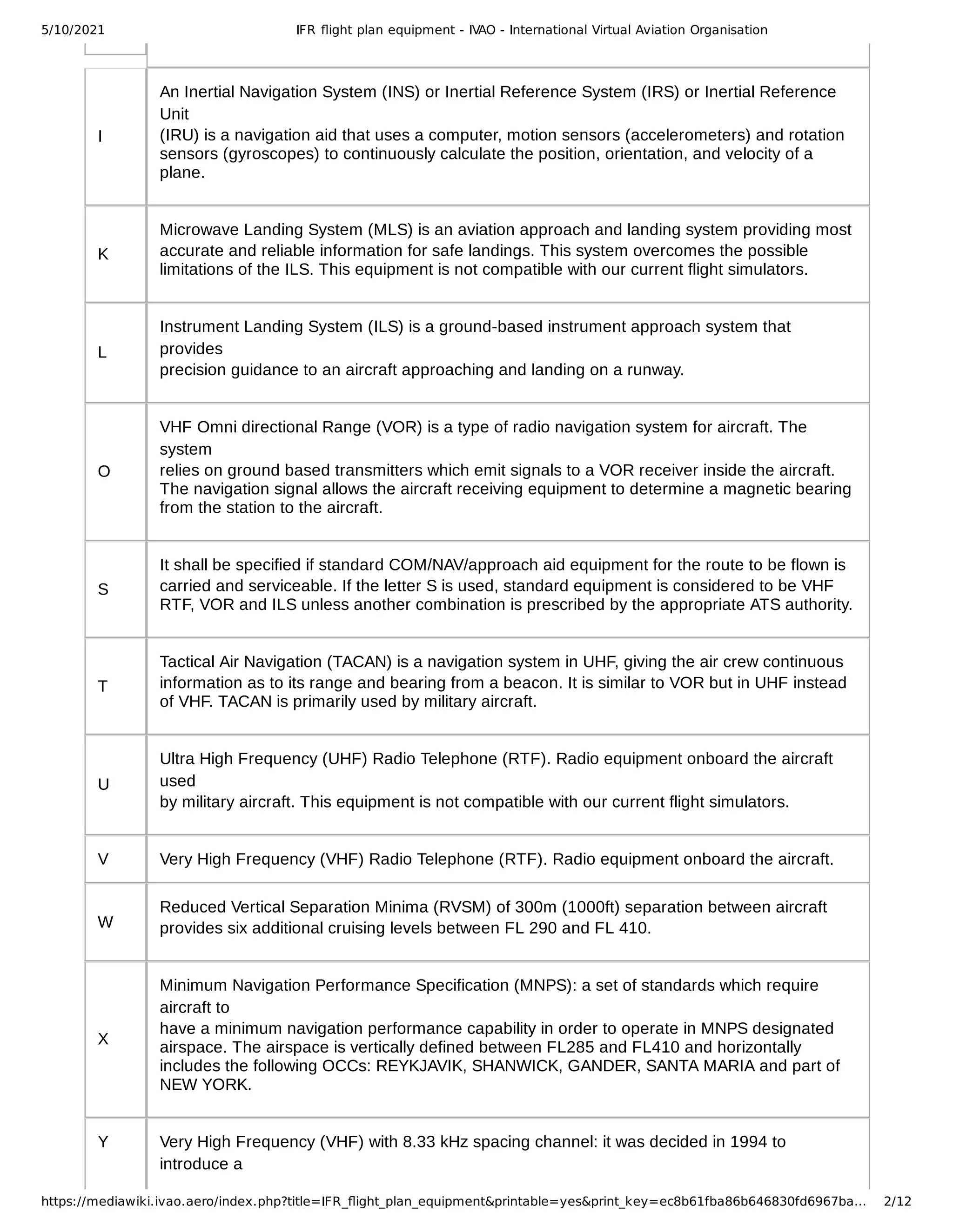 IFR flight plan equipment.pdf | Air Travel | Travel Type