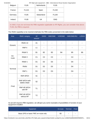 IFR flight plan equipment.pdf | Air Travel | Travel Type