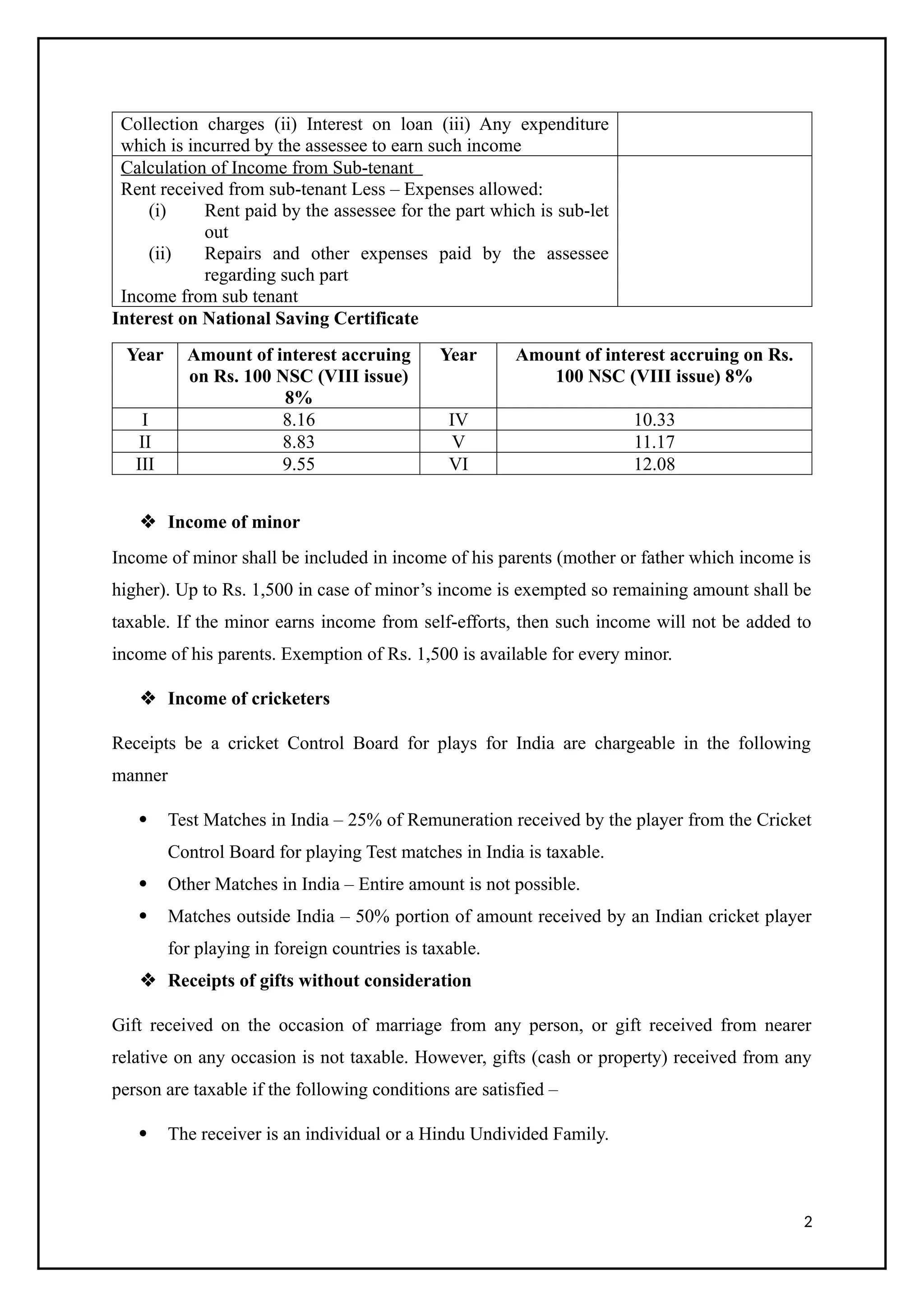 INCOME FROM OTHER SOURCES PROFORMA of Income Tax.docx