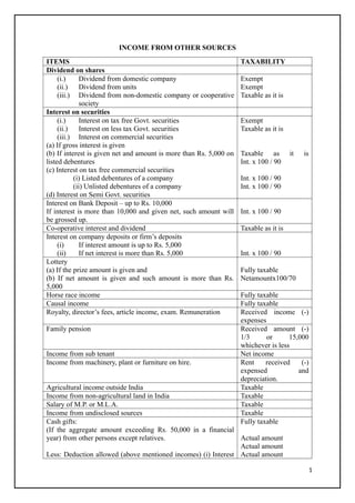 INCOME FROM OTHER SOURCES PROFORMA of Income Tax.docx
