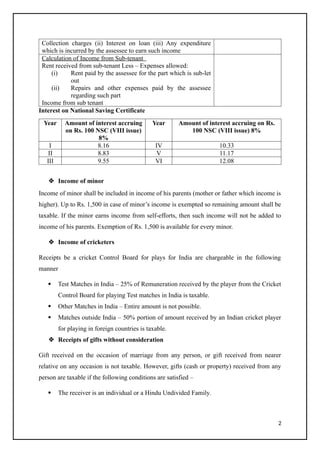INCOME FROM OTHER SOURCES PROFORMA of Income Tax.docx