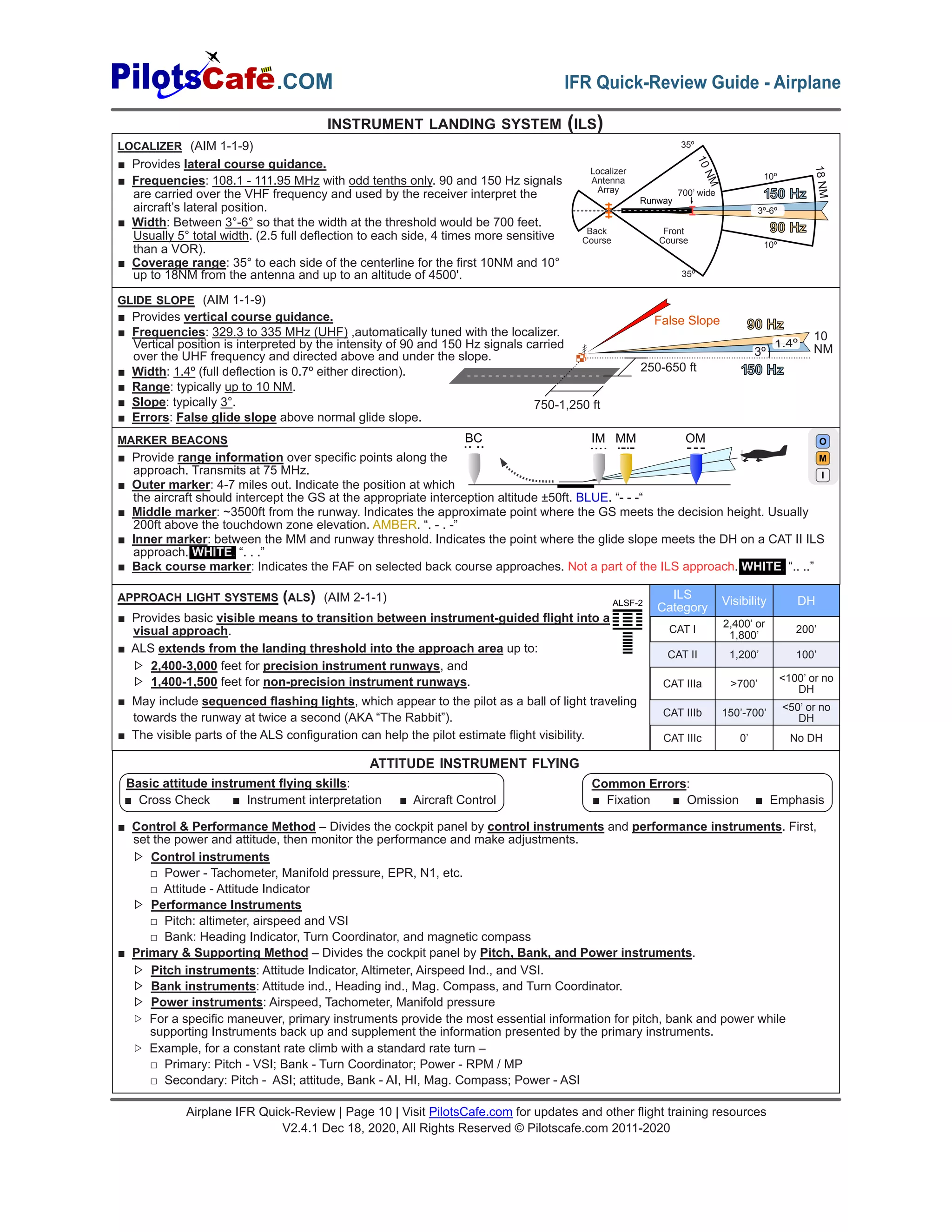 Ifr quick reviewsheets pilot cafe | PDF