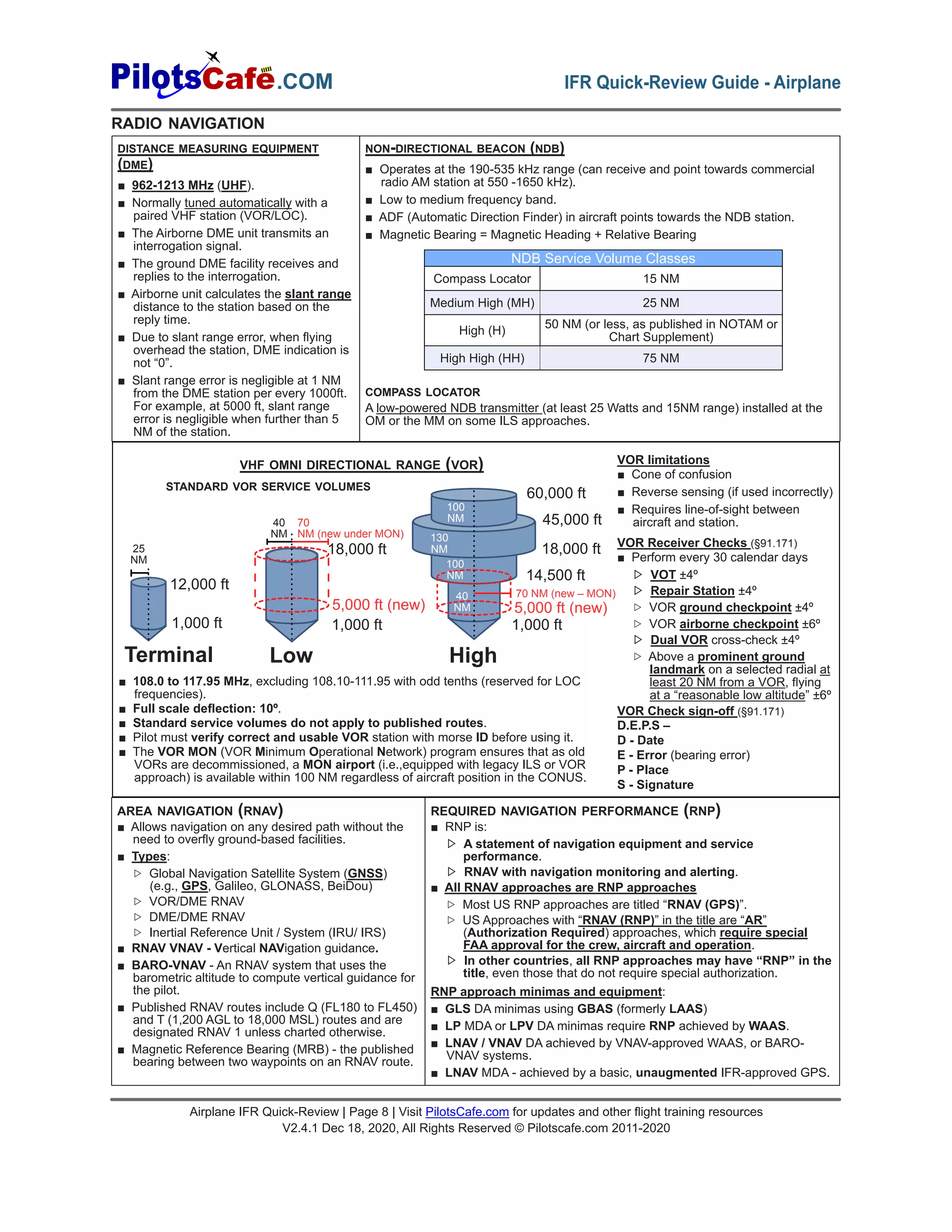 Ifr quick reviewsheets pilot cafe | PDF